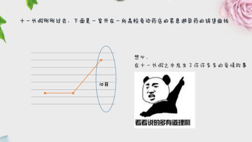 关于那些“羞羞”的事,大学生竟然这么说!