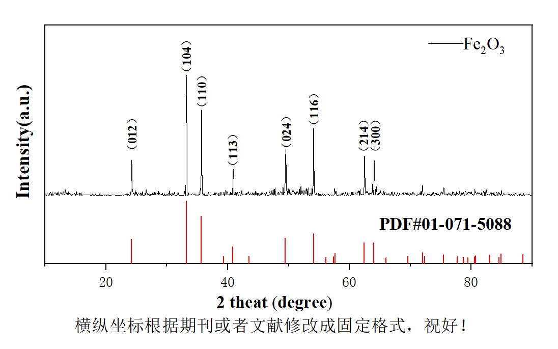 XRD 绘图简单教程