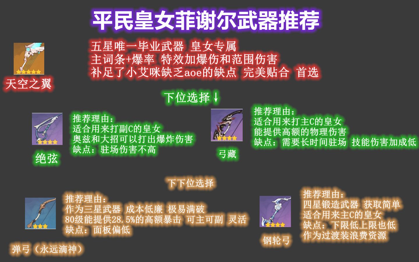 断罪之皇女菲谢尔-平民武器如何选择