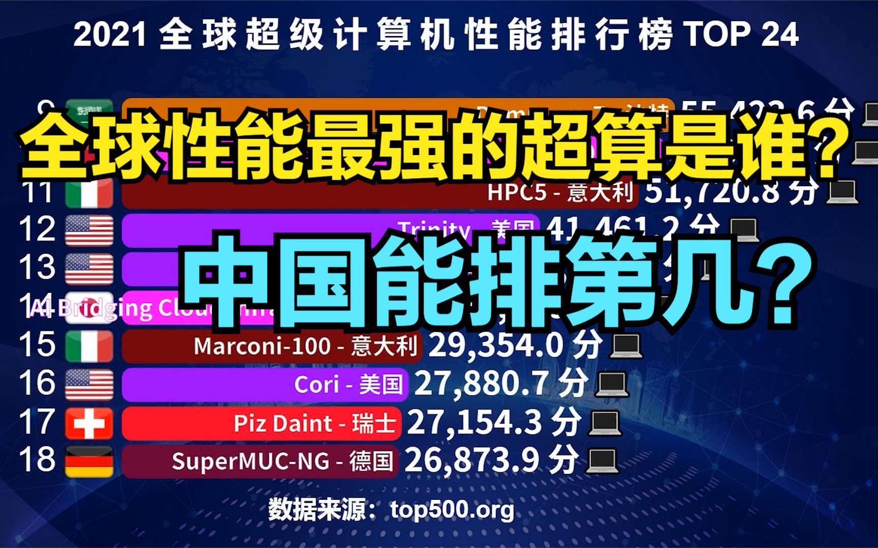 目前全球性能最强的超级计算机是谁?2021全球超算性能排行榜出炉!