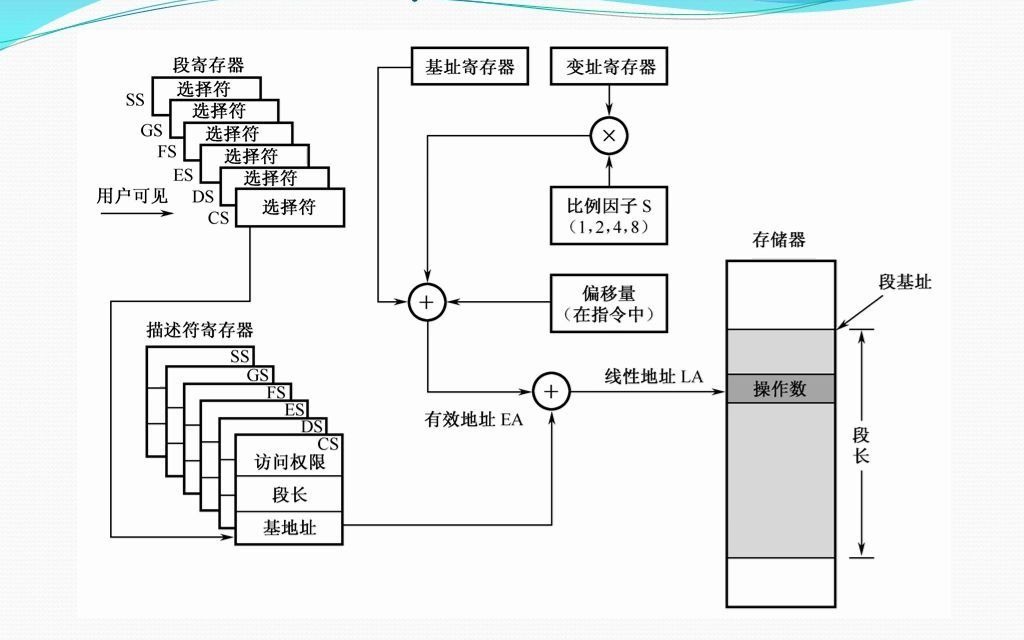 计算机组成原理-20201009_161259