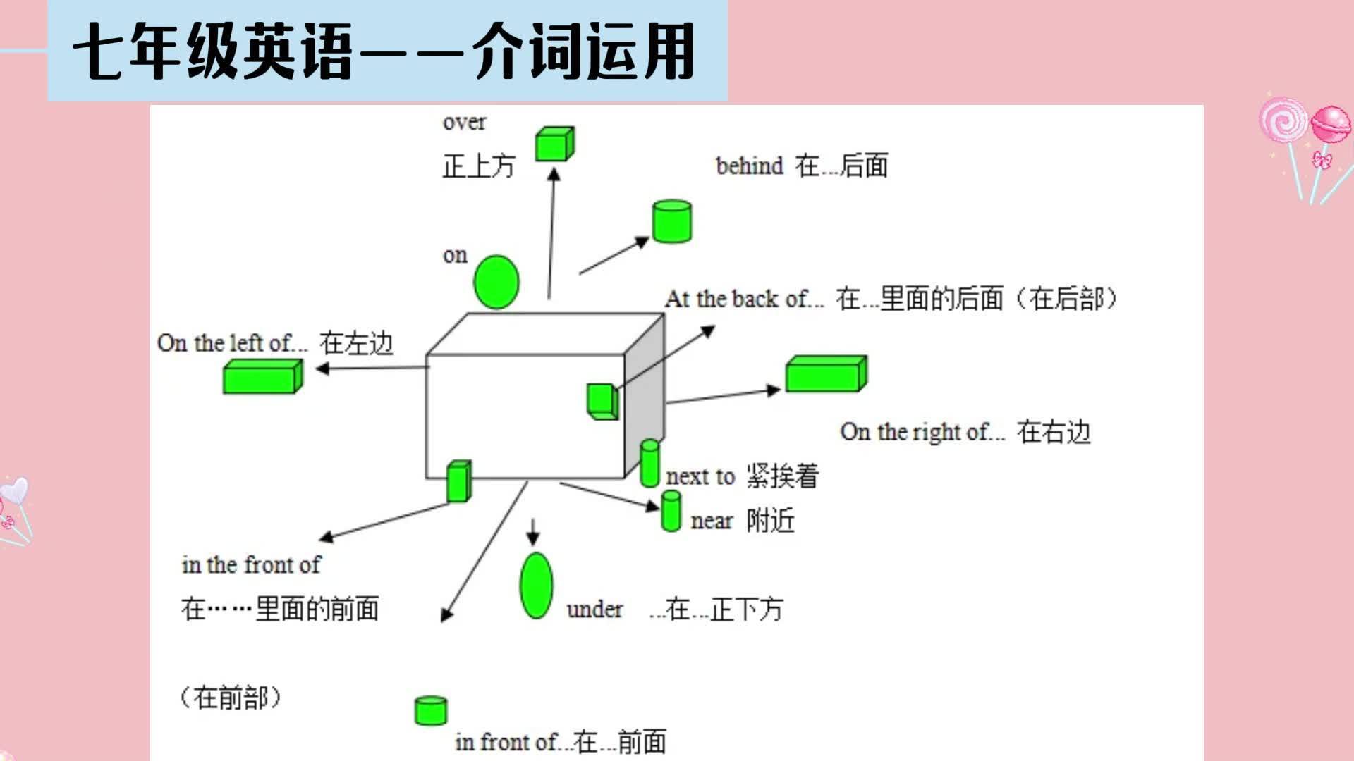 七年级英语--介词运用
