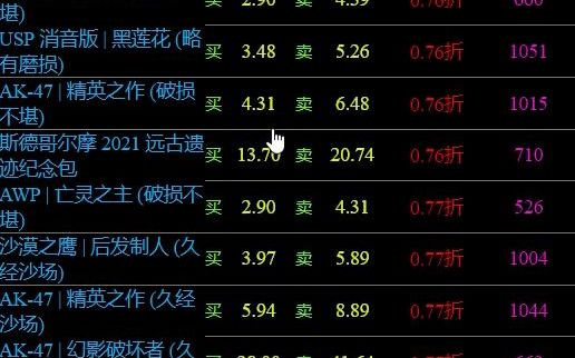 Steam市场小程序:CSGO饰品比价助手免费使用!2021.12.07更新演示_...