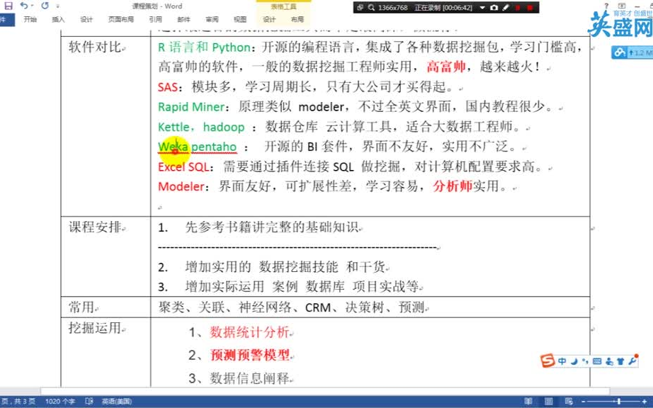 数据挖掘与分析应用