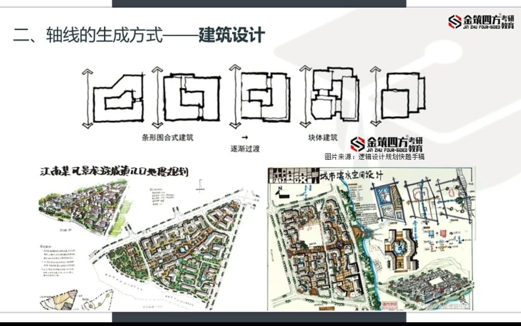 【城乡规划快题14讲超经典轴线案例解析抄绘课】第6讲轴线设计要素...