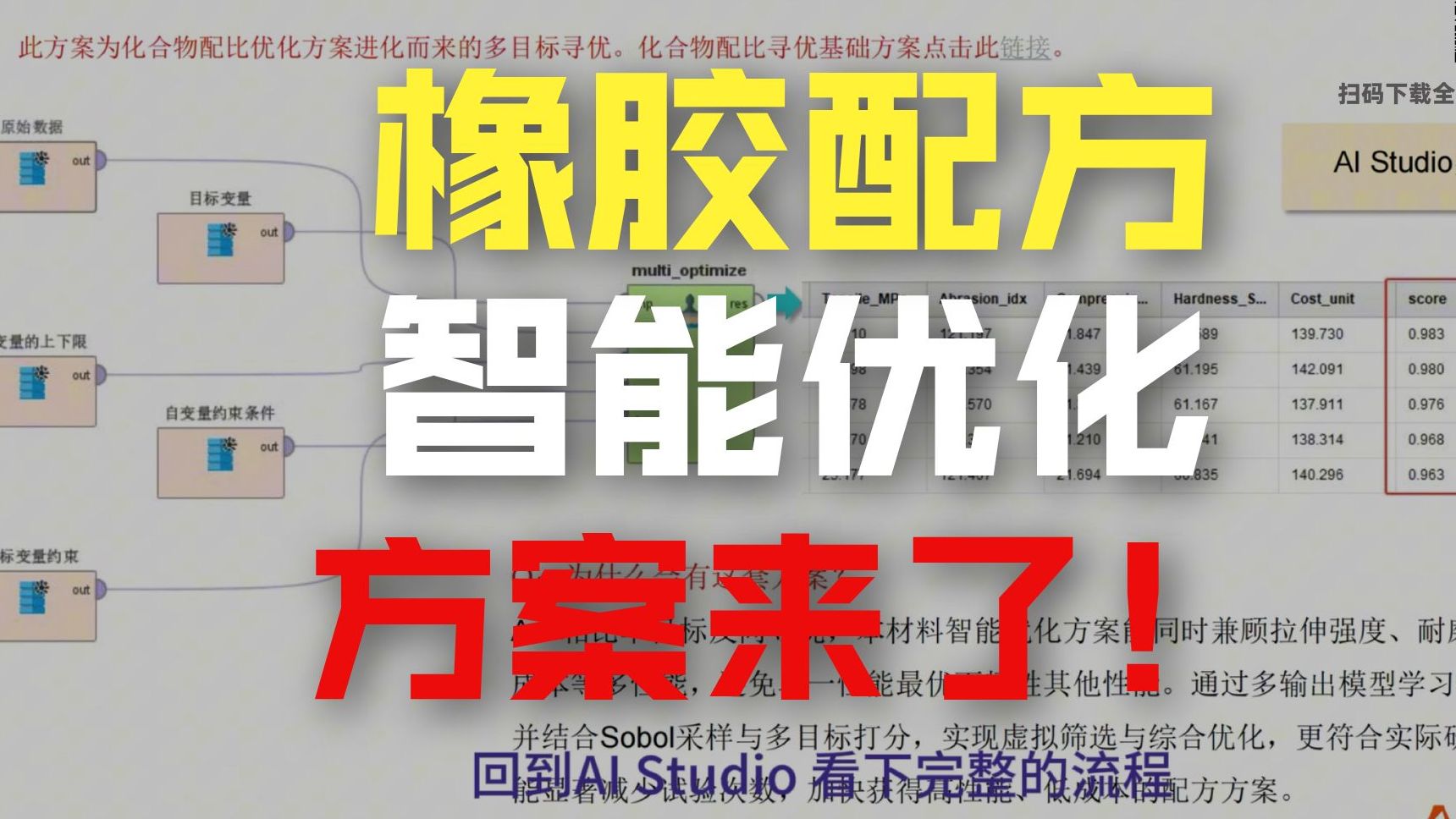 数据分析与AI丨如何用数据分析找到更优的橡胶配方?