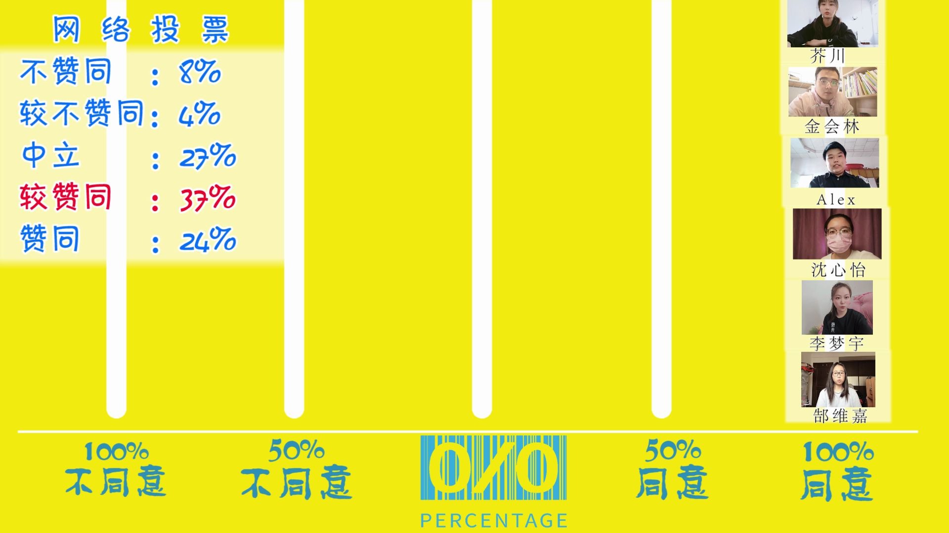 恋爱AA制?建议大一新生进学生组织?生活费不够去兼职?原汁观点赏味...