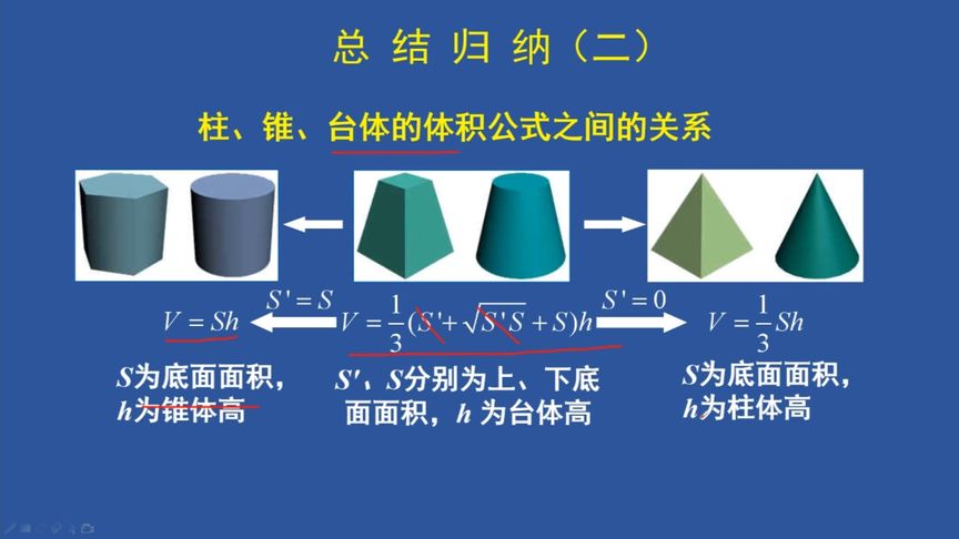 【高一数学】立体几何中表面积与体积精讲第①集