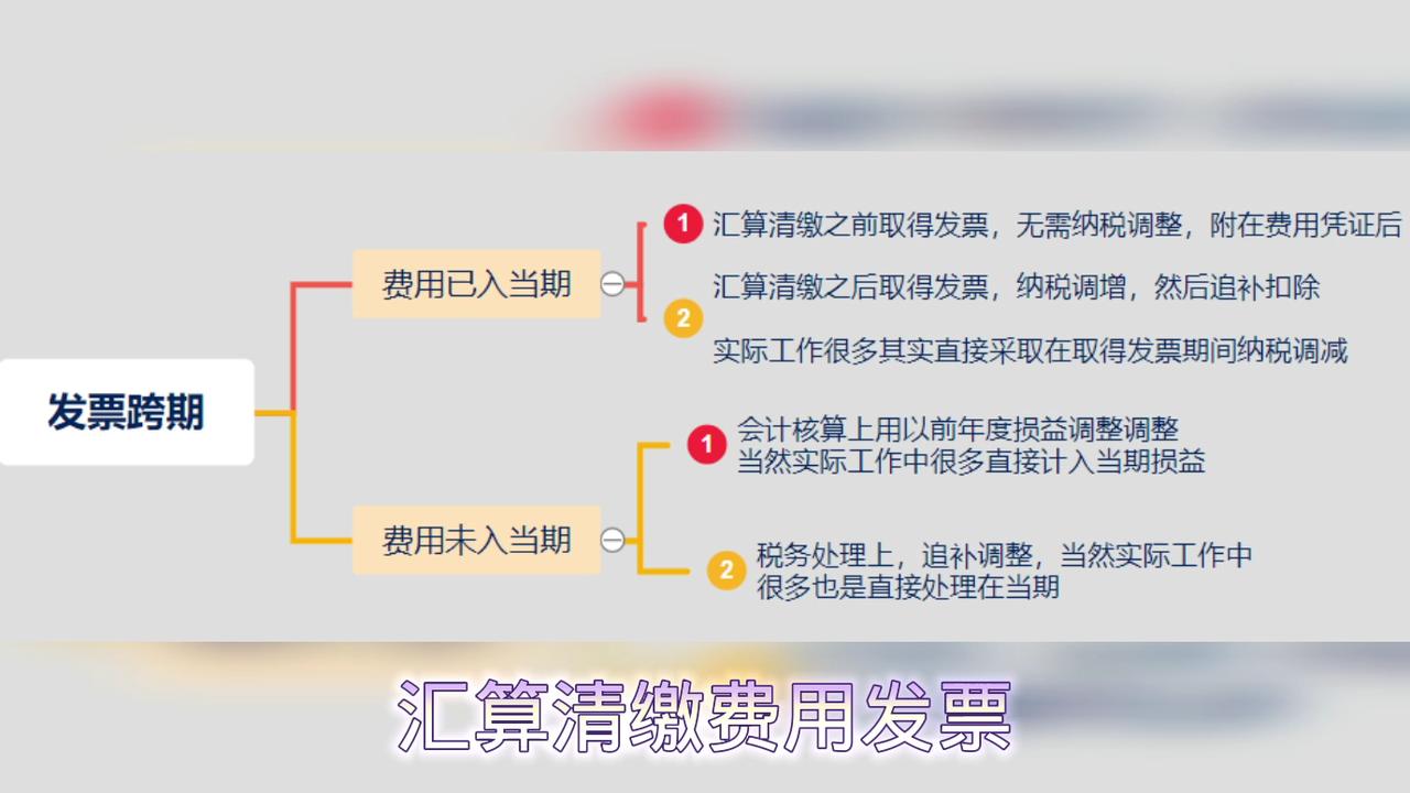 汇算清缴,企业所得税核算,扣除项