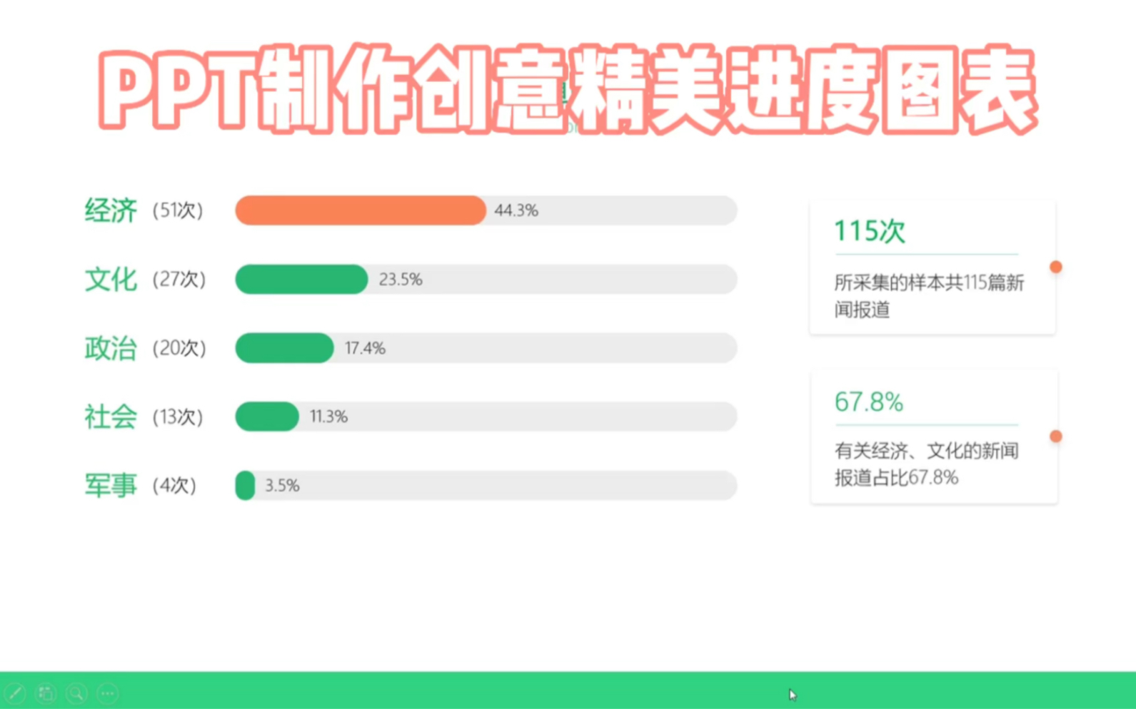用PPT图表制作创意精美进度图就是快!