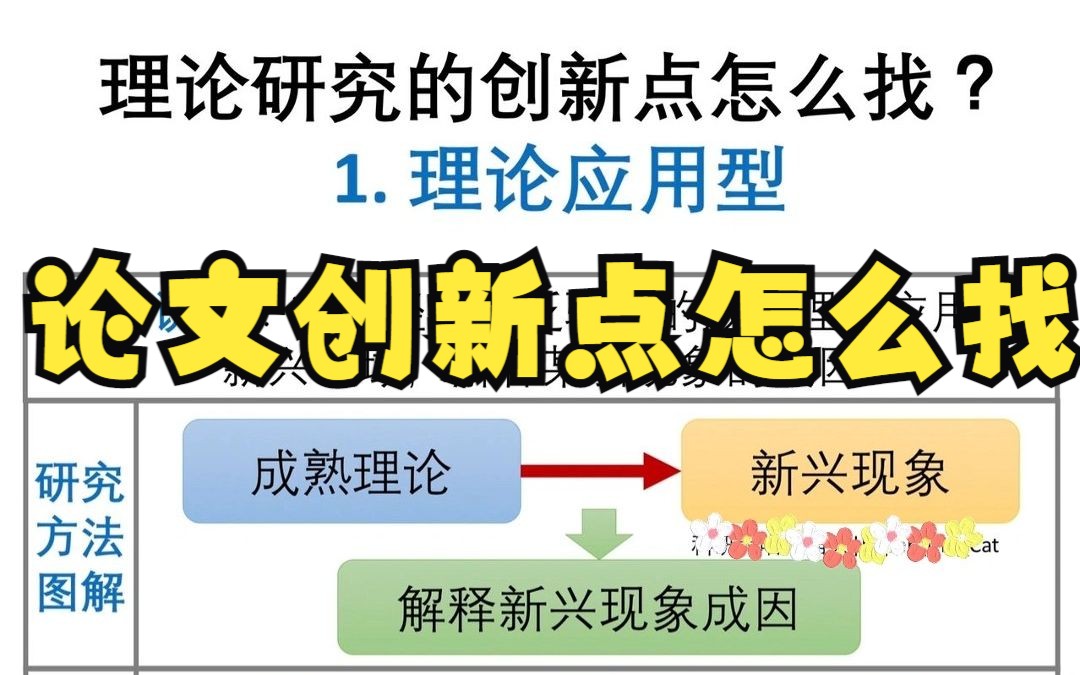 论文创新点怎么找?