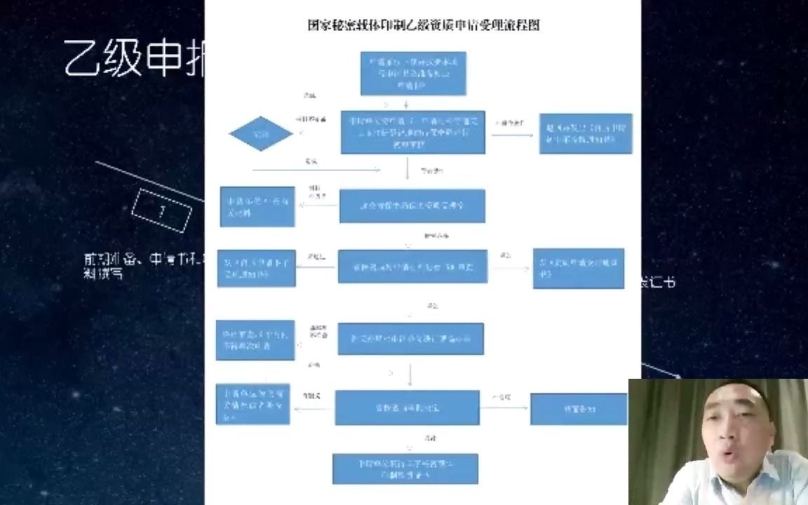 小兰老师说档案——涉密档案数字化加工资质申报流程