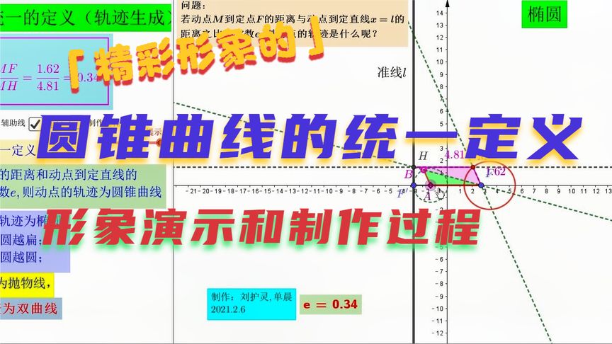 圆锥曲线的统一定义形象演示