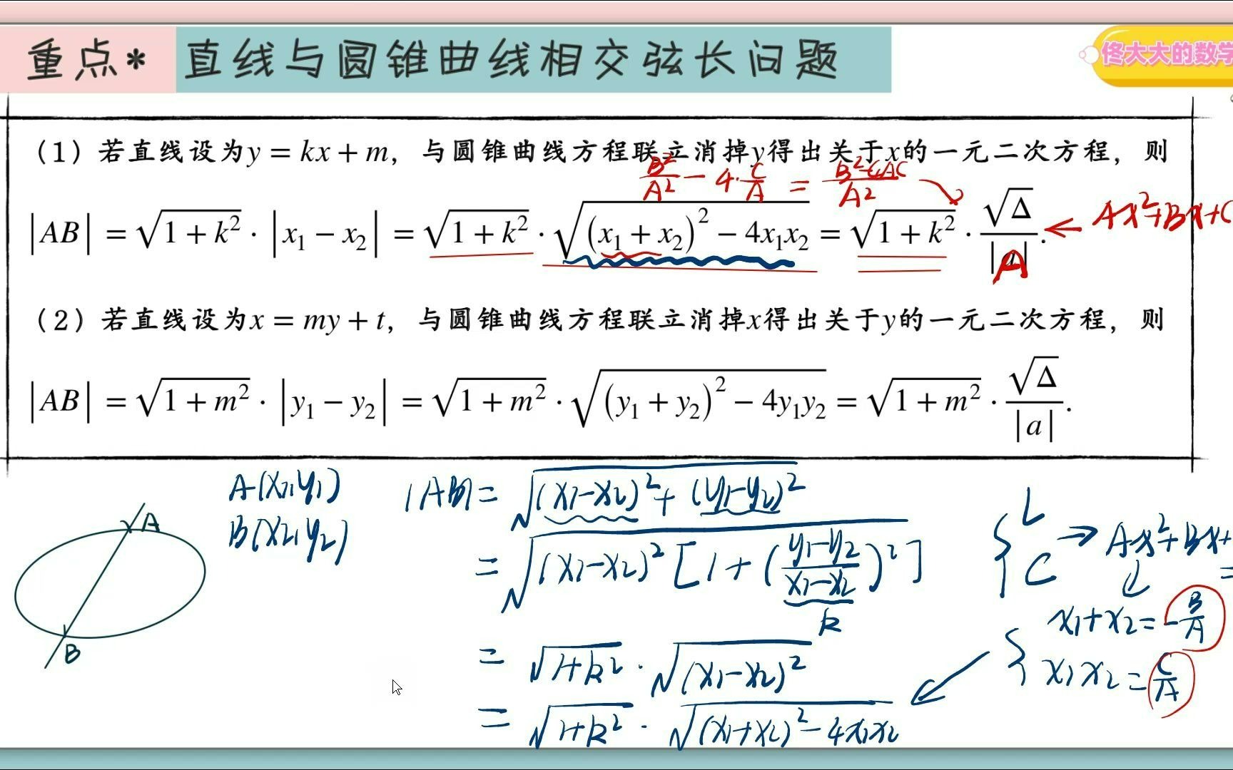 高考数学圆锥曲线大题之直线与圆锥曲线相交弦长问题知识讲解版
