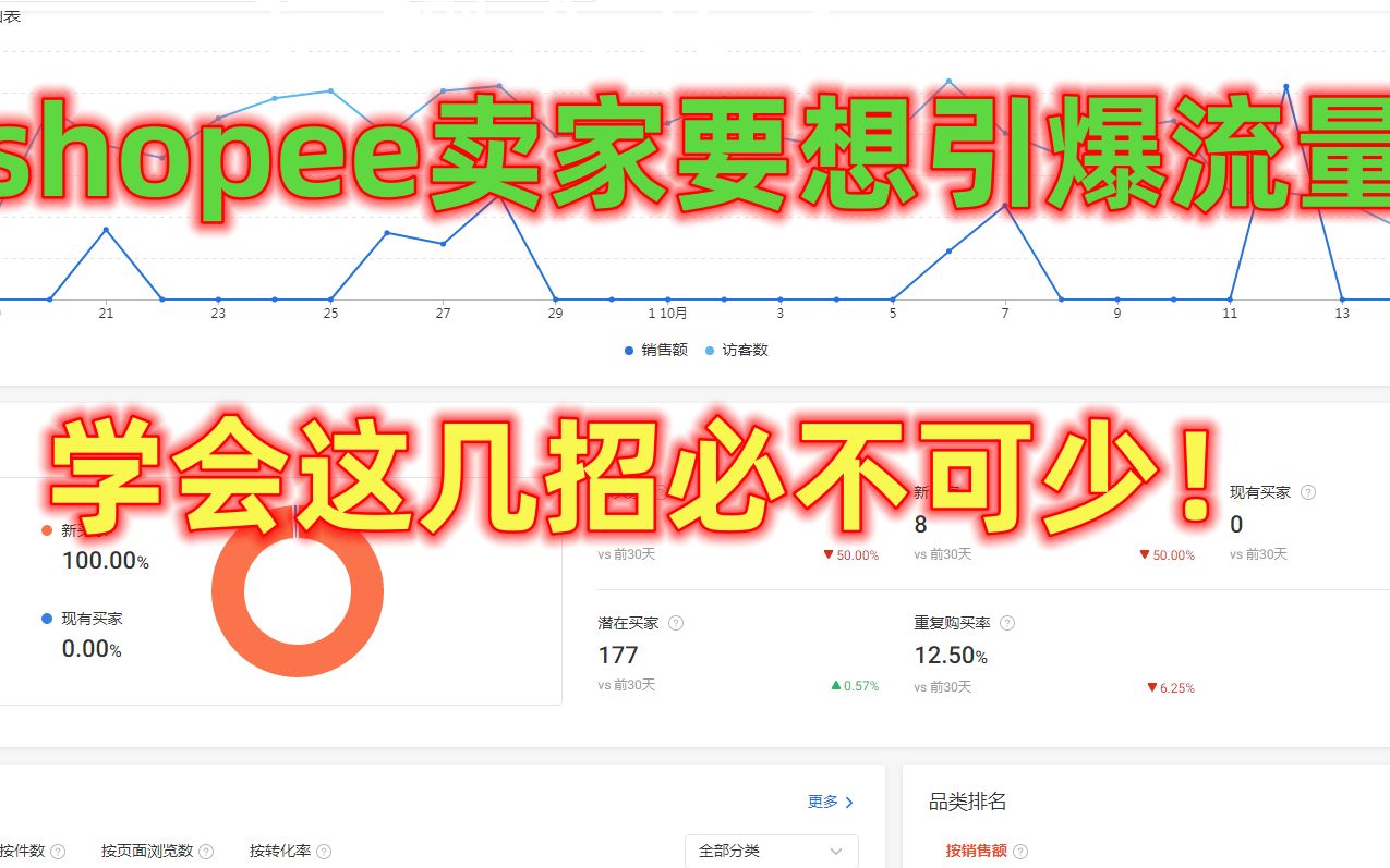 shopee卖家要想流量高,一定学会这几招!虾皮shopee流量高到爆!