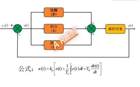 PID控制及控制系统分类
