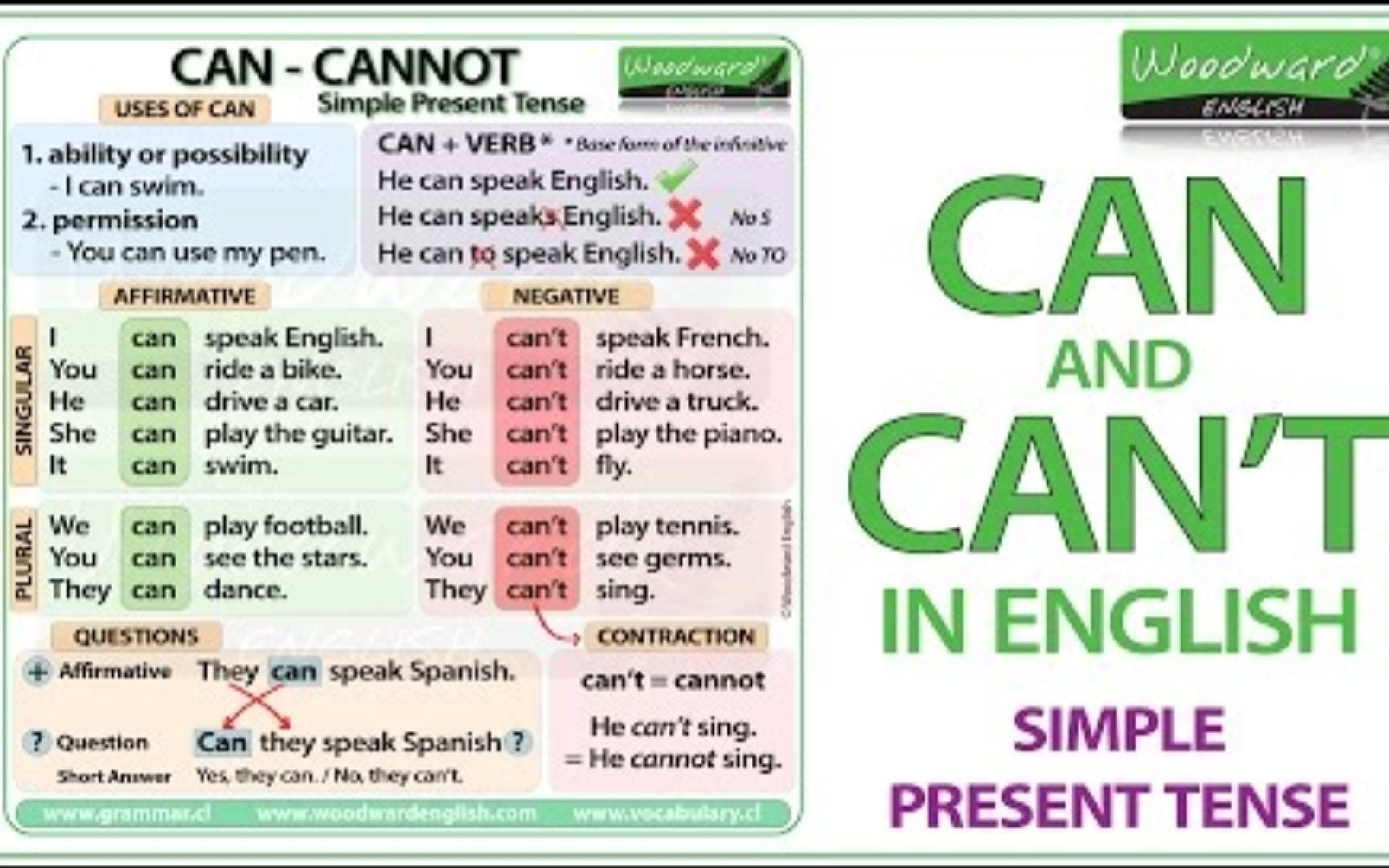 【Woodward English】 can和can't的用法 Can Cant Cannot English
