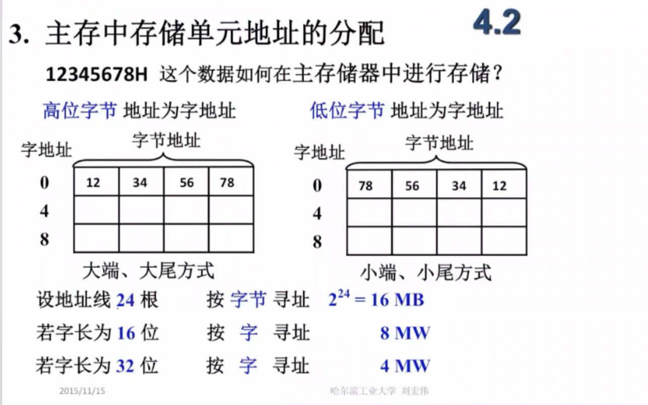 不同字长按字寻址和按字节寻址的计算