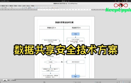 你的数据共享出去安全吗?