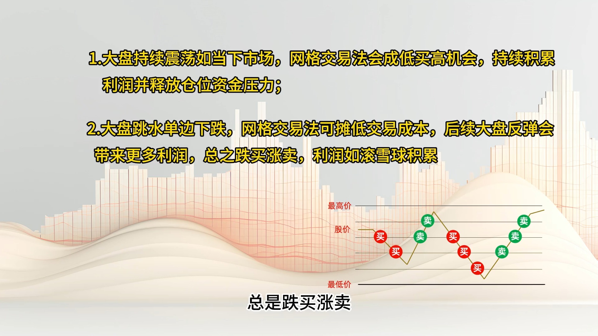 43_一个视频教会你,爆火网格交易法半仓滚动,特别适合当下行情#证券...