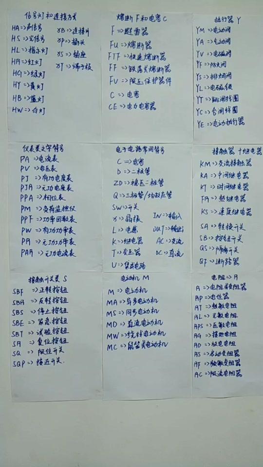 9类常用电气元件的电路符号,看懂电路图那都都不是事,学电工,态度很...
