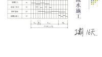 工程施工组织管理 自学 自考 入门 初级 基础 视频 教学 教程 072 05