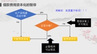18年中级会计056: 什么情况下暂停、停止借款费用资本化?