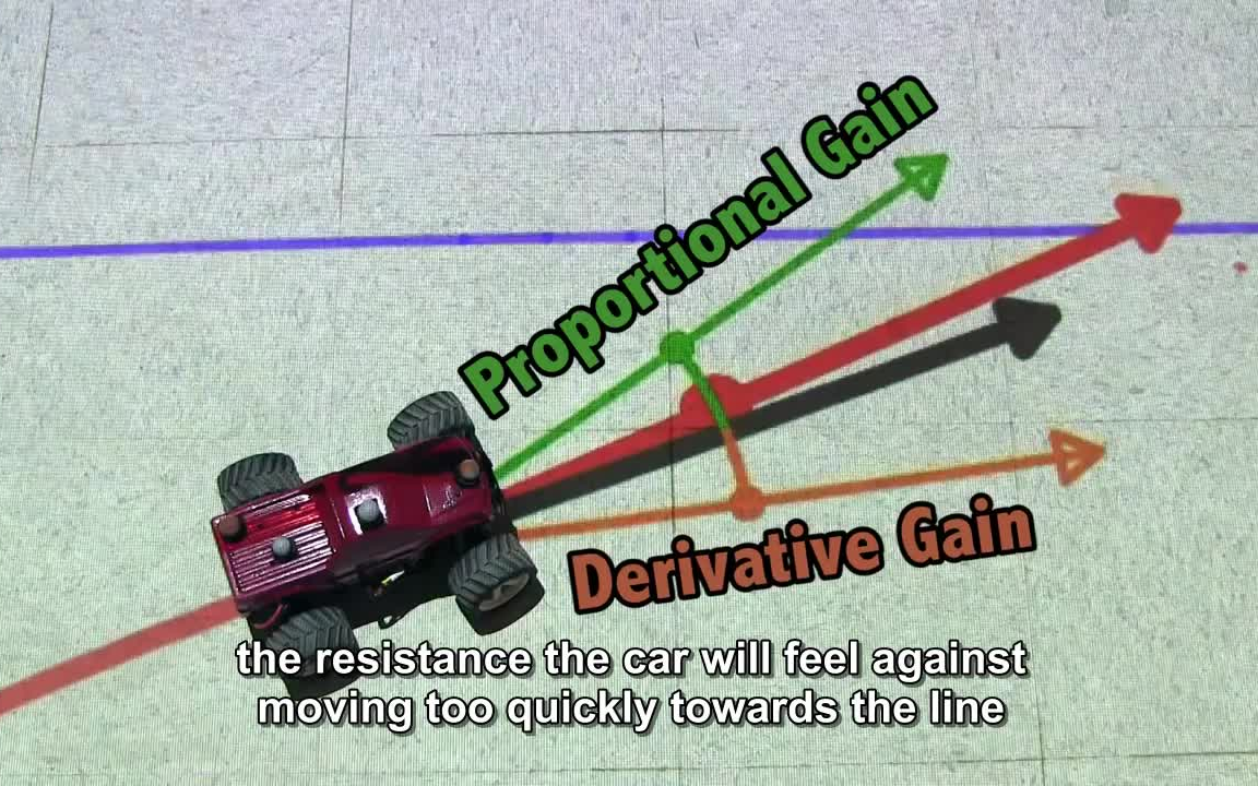 自动驾驶汽车的简单控制原理【PID控制】
