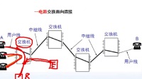 04 Internet网的组成