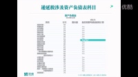 递延所得税计算与确认实务处理 Ⅱ