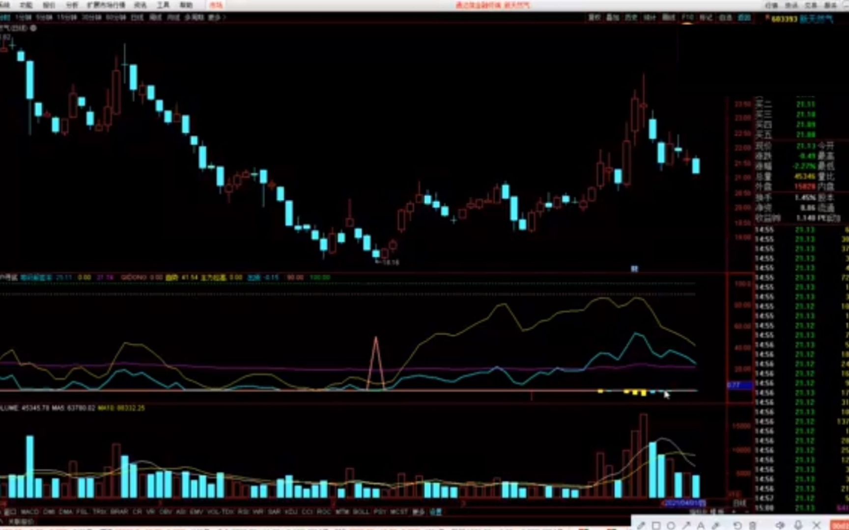 通达信双趋势线寻底指标公式