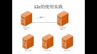Oracle 12c特性解读-容器数据库和灾备