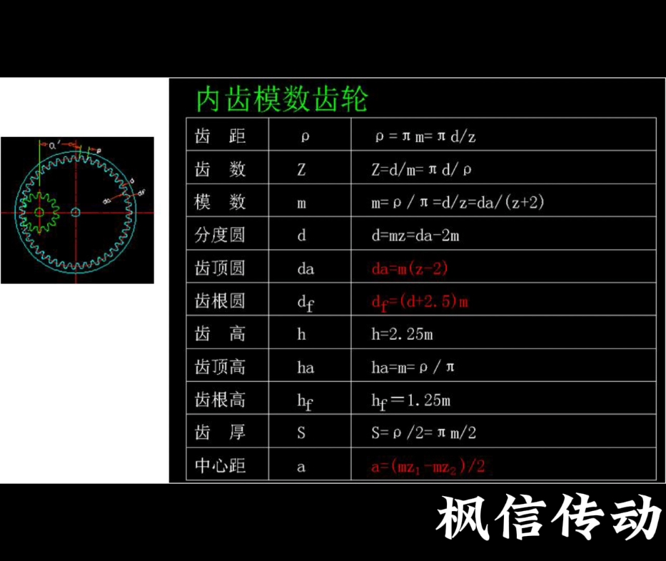 齿轮参数计算公式汇总!内齿轮参数计