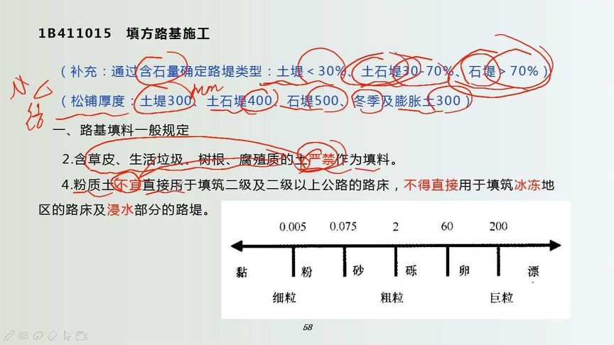 2021一建公路精讲04(填方路基施工01)