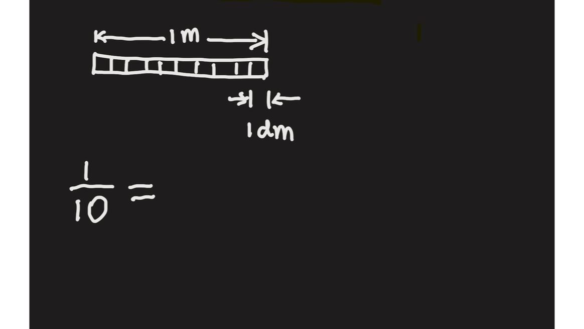 Year7 p56小数的概念,小数与分数的转换