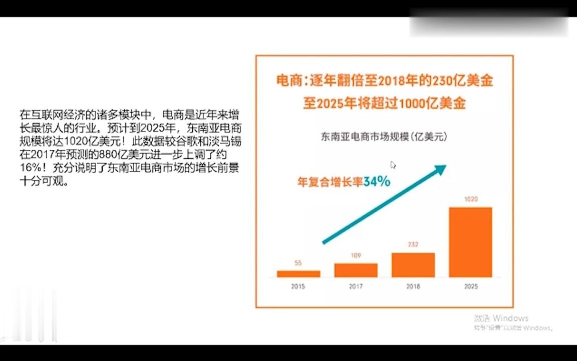做店群不会的看过来?跨境电商shopee多店运营,虾皮店群模式实操技巧