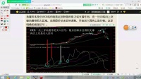 指标临盘操作二 CR指标独立战法