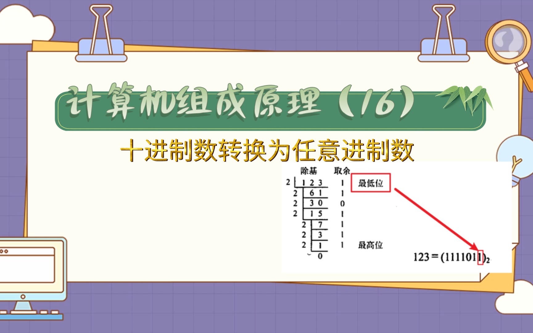 计算机组成原理(16)十进制数转换为任意进制数