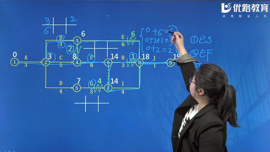 二建《建筑实务》案例必会3:工期的计算 学浪计划