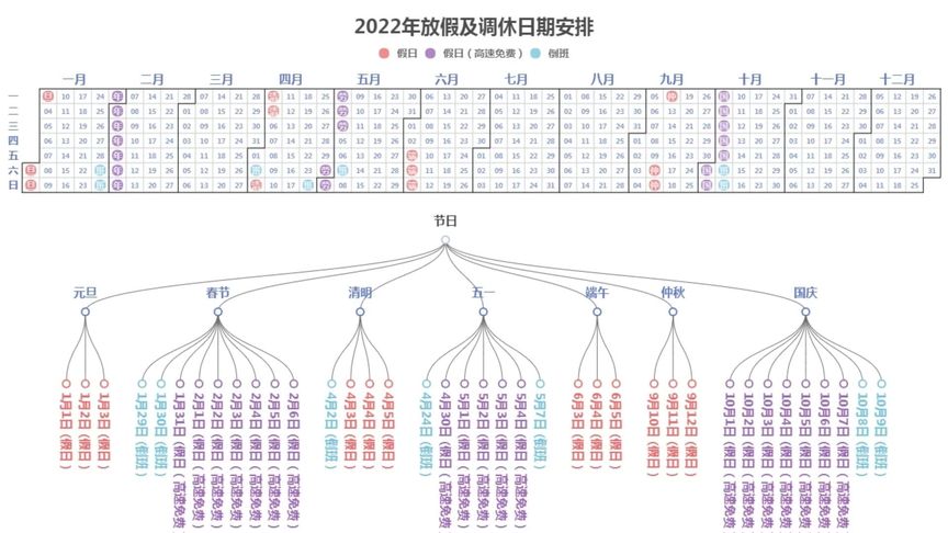 实际假日11天,涉及38天,调休该不该叫停!2022年放假及调休安排