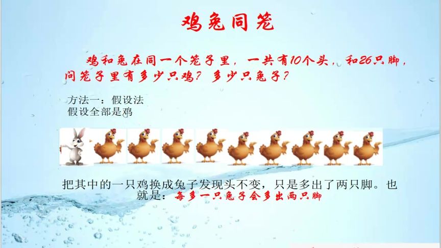 五分钟理解小学奥数鸡兔同笼本质