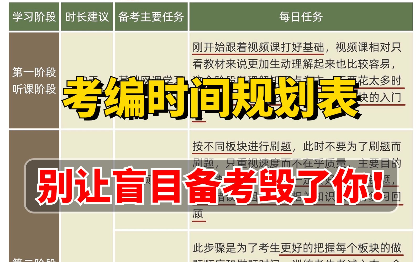 【时间规划表】考编人别让盲目备考毁了你!高效率规划/时间管理办法,...