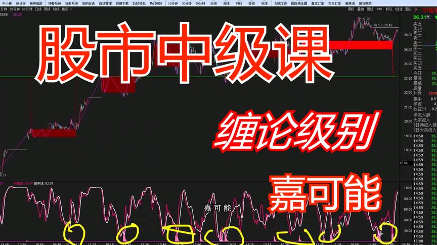 【嘉可能缠论】《股市缠论级别:定义买卖点大小》缠中说禅108课