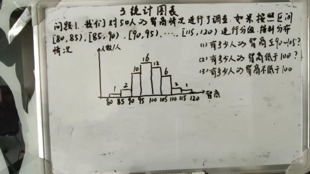 高一数学必修3第一章3统计图表