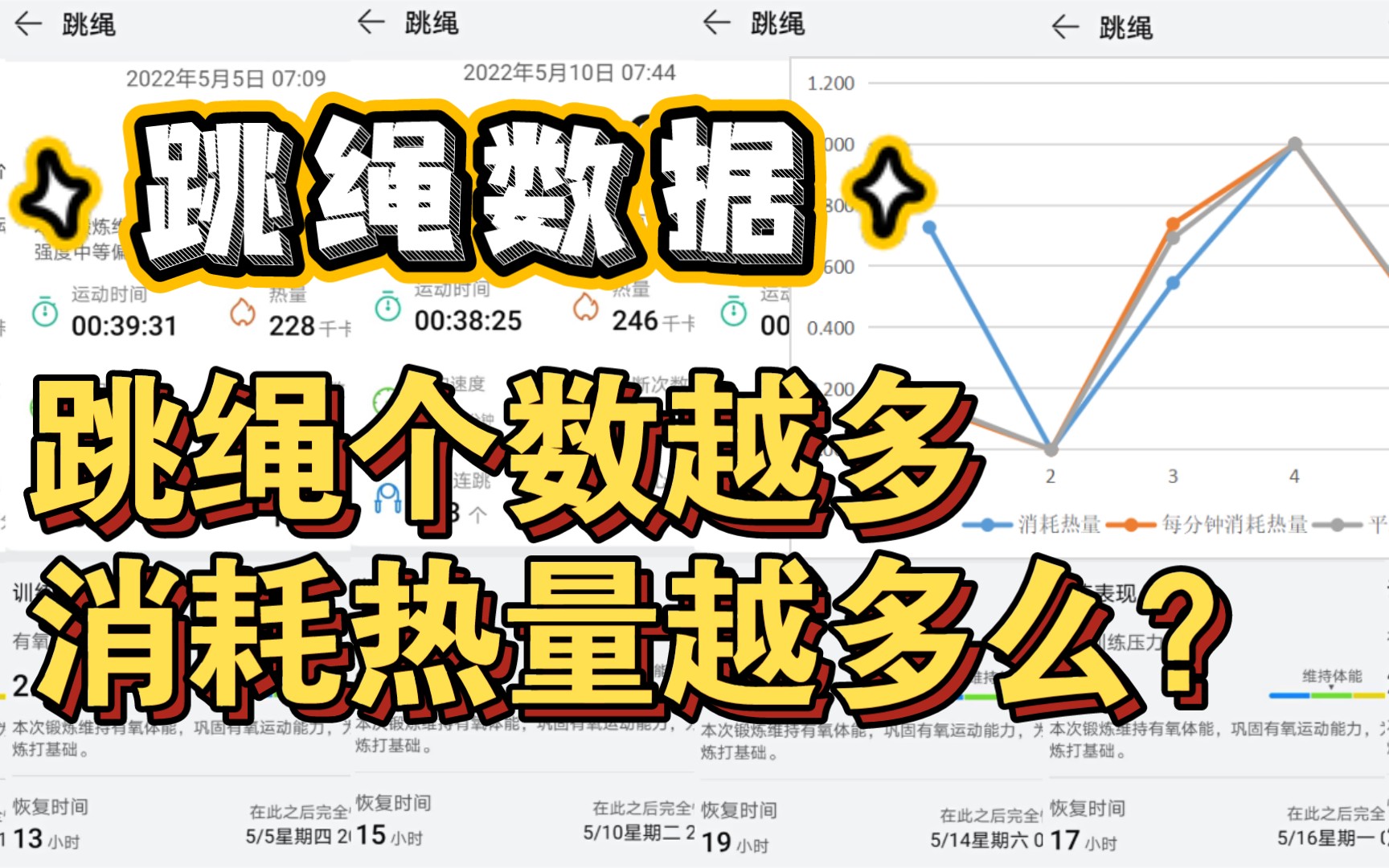 【跳绳数据分析】跳绳个数、速度、心率与热量消耗之间有什么关系?...
