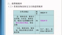 学习单元2——学习任务1 生产销售环节消费税计算(1)