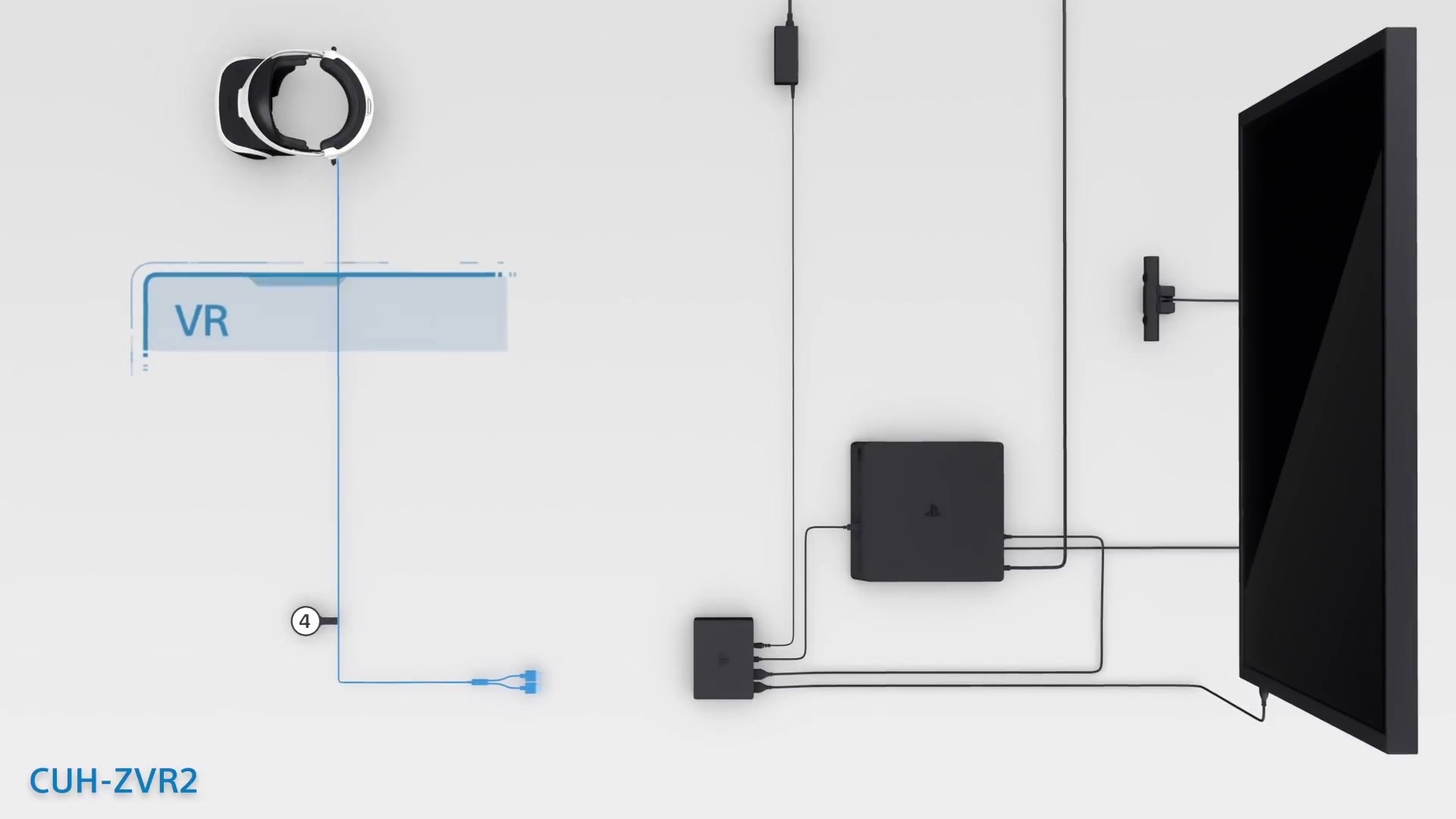 PS VR设置-第2部分-安装