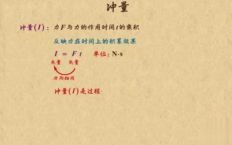 高中物理| 高中物理动画第35章 动量守恒 |02反映力在时间上的积累...