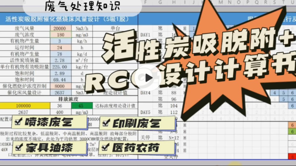 活性炭吸脱附福+RCO设计计算书。Excel可编辑文档,回复领取。