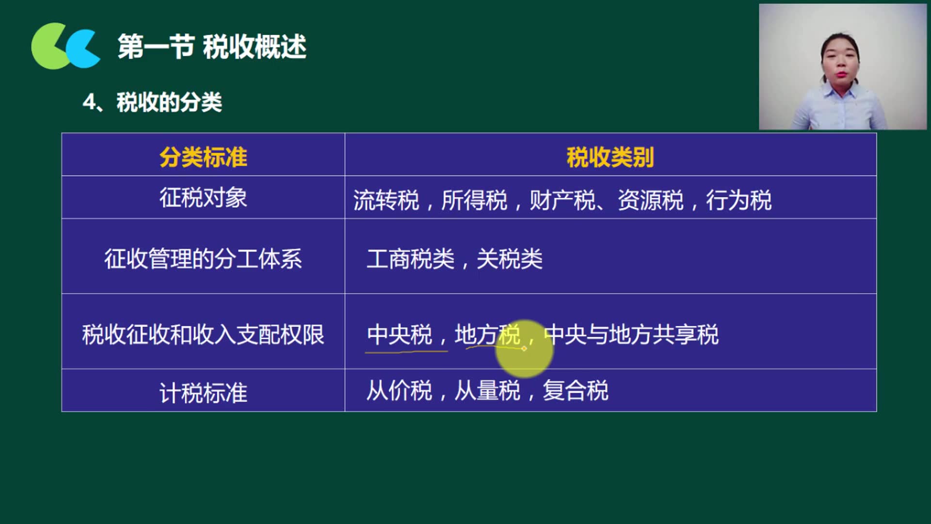 税收策划_税收筹划与税务筹划_企业财务管理与税收筹划
